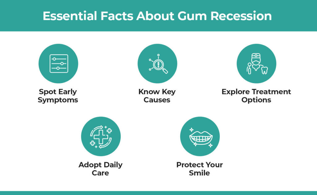 Gum Recession – Symptoms, Causes, Treatment